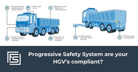 Progressive Safe System Pss Direct Visison Standard