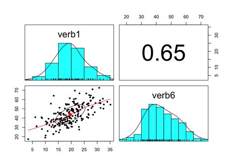 Example Data I Hdfs Strategies For Data Analysis In