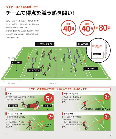 反則について ラグビールール 横浜キヤノン イーグルス 公式サイト