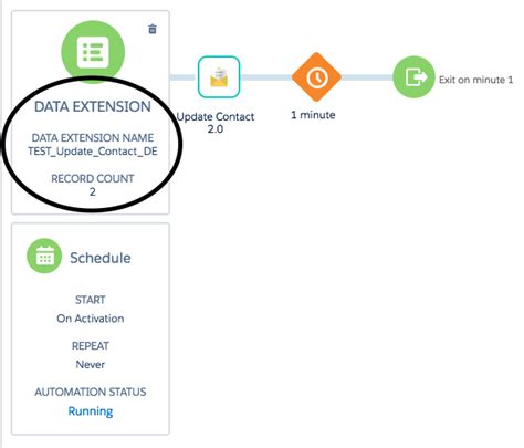 Marketing Cloud Passing Entry Source De External Key Journey