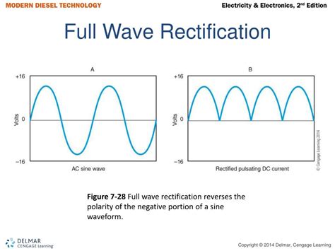 Rectification Experiment Full Wave At Larry Alvarez Blog