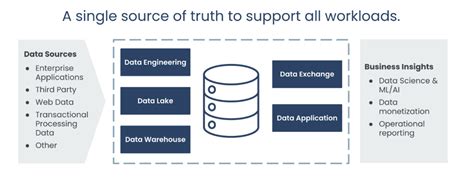 How To Better Plan Your Snowflake Migration Phdata