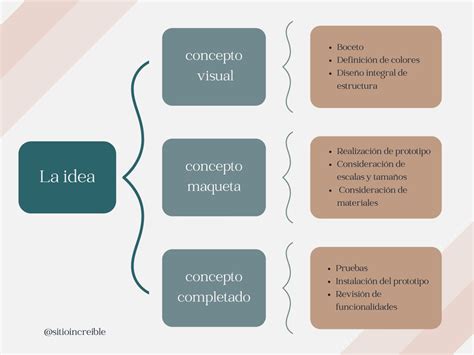 Cuadro Sinoptico Canva 2022 Images Porn Sex Picture
