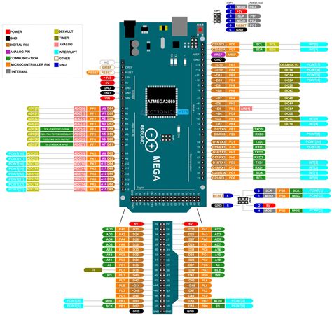Arduino Mega Tutorial Pinout And Schematics Mega 2560 Arduino Mega