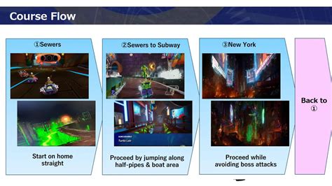 Massive Sonic Racing Crossworlds Leak Reveals Tmnt Spongebob Avatar And Minecraft Crossovers