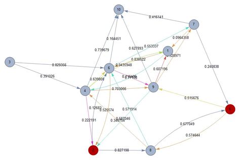 Performance Tuning All Rooted Subgraphs Of Size K In The Grid Graph