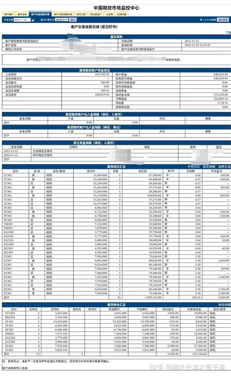 一个朋友【1122】的实盘操作—今日浮盈340 知乎