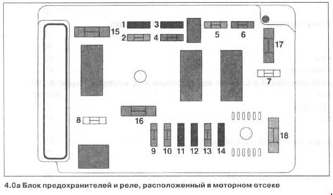 Ситроен с5 х7 схема предохранителей - Фото подборки 2
