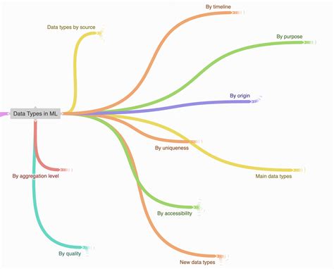 All Data Types In Machine Learning Unidatapro