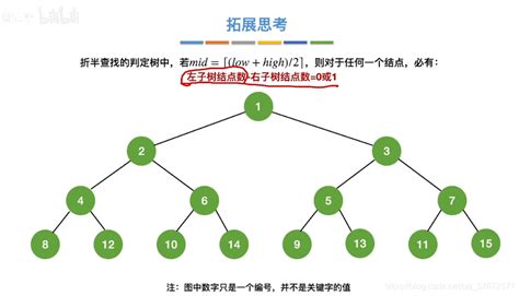数据结构 查找顺序查找有序的失败时asl更少 Csdn博客 数据结构 查找顺序查找有序的失败时asl更少 Csdn博客