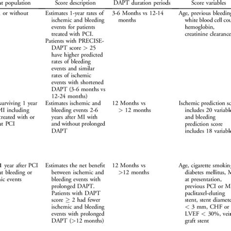 Pdf 2018 Canadian Cardiovascular Society Ccs Canadian Association