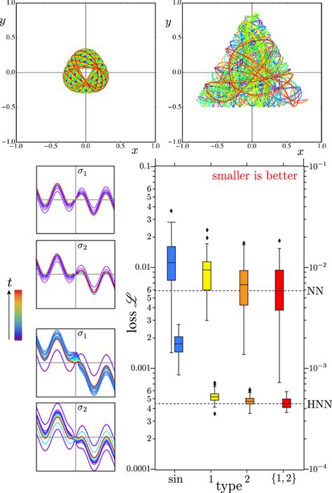 Meta Learning 2 Activations For Nonlinear Regressing Or Forecasting Download Scientific Diagram