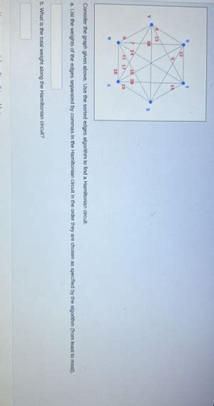 Solved Consider The Graph Given Above Use The Sorted Edges