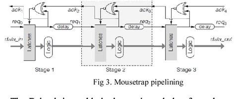 Figure 3 From Design Of Novel Vedic Asynchronous Digital Signal Processor Core Semantic Scholar