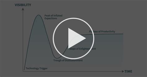 Can Machine Learning Solve Everything Why Machine Learning In