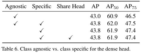 人工智能 Efficient Detr：别再随机初始化了，旷视提出单解码层的高效detr Cvpr 2021 晓飞的算法工程笔记