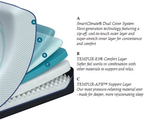 Tempur Proadapt Mattress Soft Feel Sleepworks