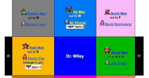 Mega Man 2 Cheat Sheet Nes