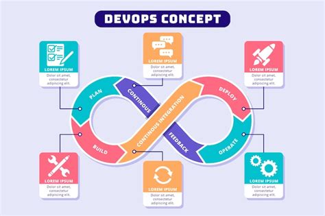 Devops Background Linkedin Images Free Download On Freepik