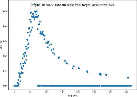 figure 4 from the bass diffusion model agent based implementation on