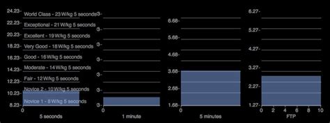 Why Cyclists Should Focus On Watts Per Kilogram