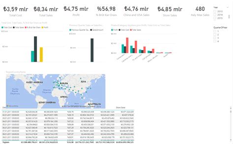 Power Bi Dax Line For Tracking Kpi Key Performance Indicator Data