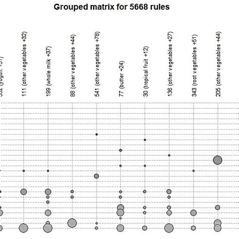 Grouped Matrix Based Visualization Download Scientific Diagram