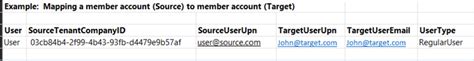 Onedrive 跨租户 Onedrive 迁移步骤 5 Microsoft 365 Enterprise Microsoft Learn