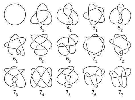 File Knot Table Blank Unknot Svg Wikimedia Commons