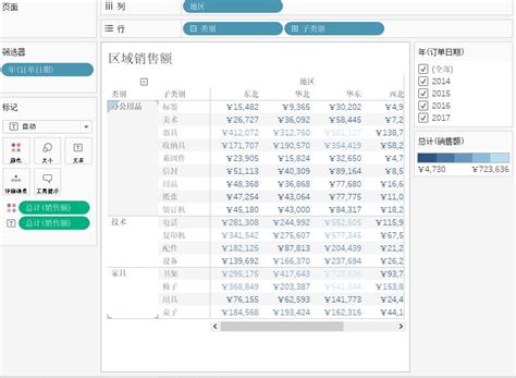 Tableau超市案例分析tableau数据分析报告案例 Csdn博客