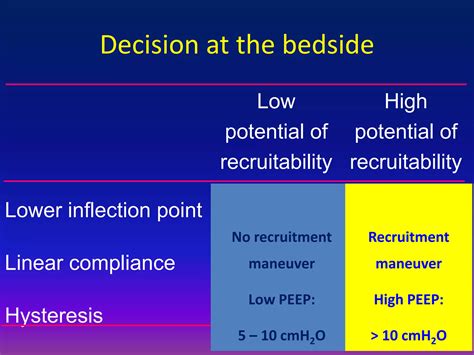 Pv Curve And Lung Recruitment Pptx