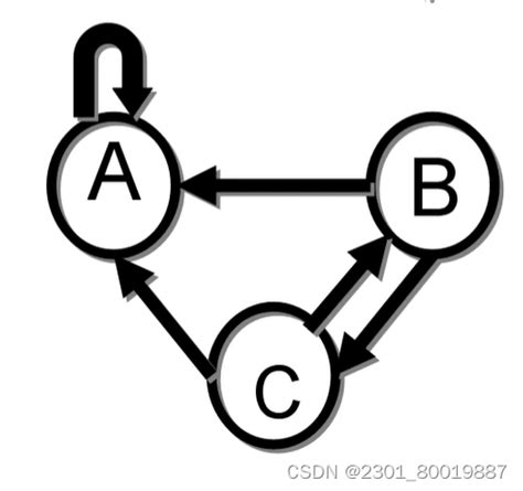 Pagerank算法基本原理 Csdn博客