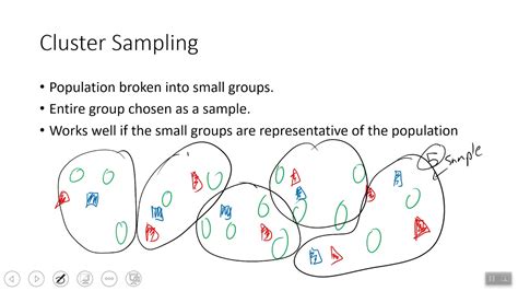 Stratified Vs Cluster Sample The Shocking Difference Eresources Blog