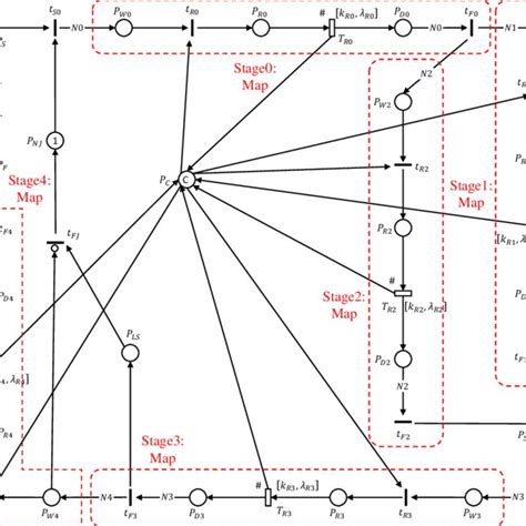 The Srn Model Proposed For Single Class Spark Application Download