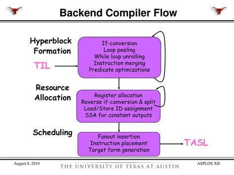 ppt compiling for edge architectures the trips prototype compiler
