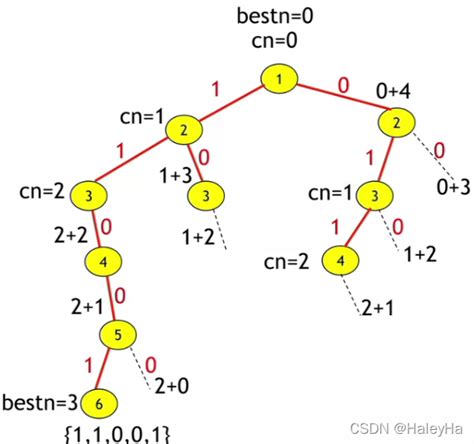 最大团问题(maximum Clique Problem) Csdn博客 最大团问题(maximum Clique Problem) Csdn博客