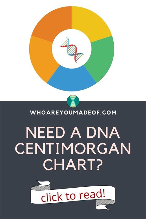 Need A Dna Centimorgan Chart Dna Chart Ideas Dna Genealogy