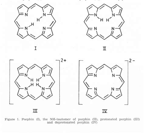 Figure 1 From Cyclic Conjugation In Porphin Semantic Scholar