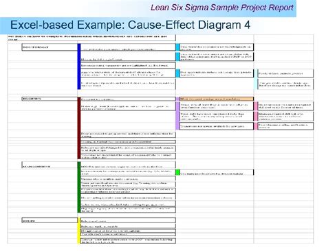 Lean Six Sigma Sample Project Report Lean And Lean Six Sigma Sample Project Report Lean And