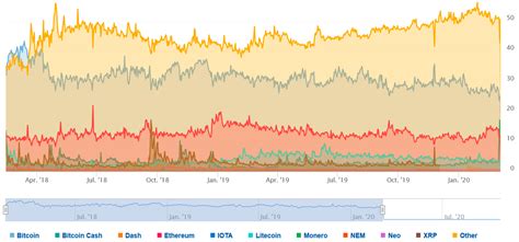 Cryptocurrency Market Analysis Pdf Understanding The Creation Of