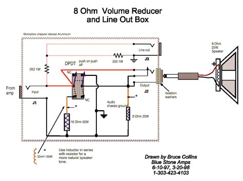 How To Use A Guitar Amplifier Mozart Project