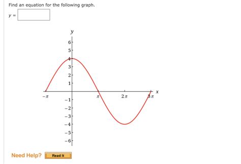 Solved Find An Equation For The Following Graph