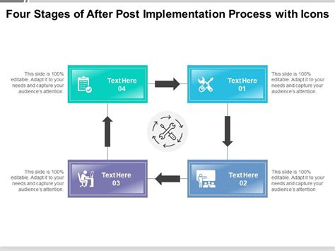 Four Stages Of After Post Implementation Process With Icons Ppt