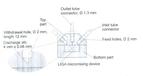 The Schematic Presentation Of The Assembly In The Micro Mixing System