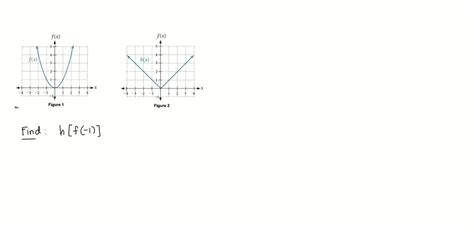 Use The Graphs Of F X Shown In Figure And H X Shown In Figure