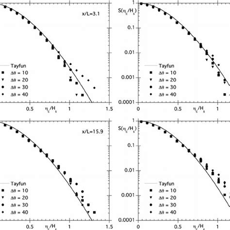Ship Wave Pattern In Deep Water Download Scientific Diagram