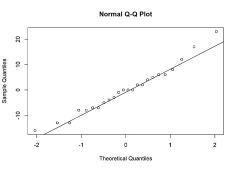 chapter 6 one way anova applied linear models