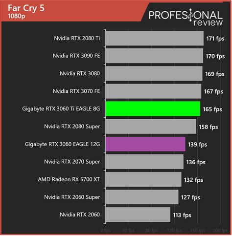 Rtx 3060 Vs 3060 Ti My Xxx Hot Girl