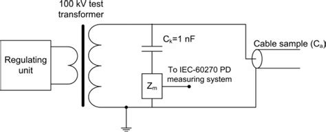 Measurement Circuit For Pd Testing At Ac Voltages Ck Is A Coupling