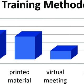 Timeline Of Events Relevant To IPV Introduction And Switch In The Download Scientific Diagram